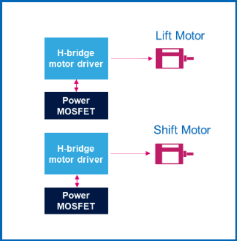 Automotive Smart Motion Electromagnetic Noise and DC Motors