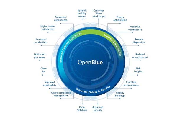 Johnson Controls OpenBlue Ecosystem Conferred by ABI