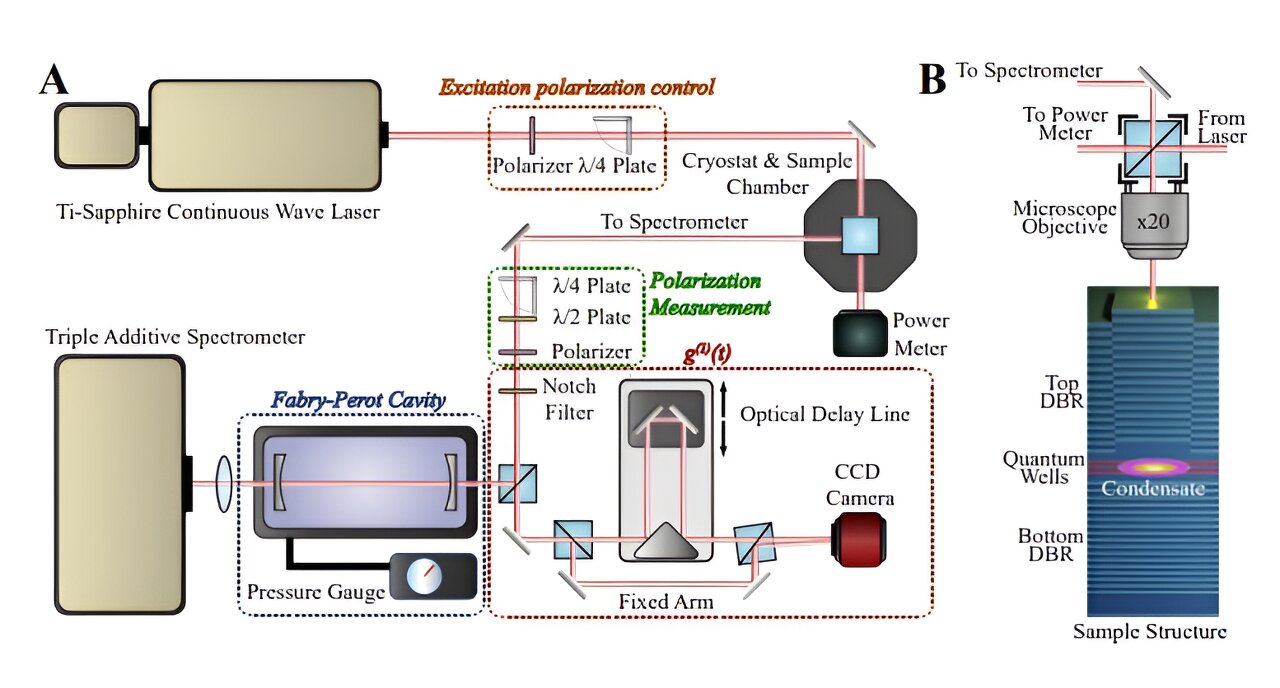 Fascinating Time Crystal on a Semiconductor Platform