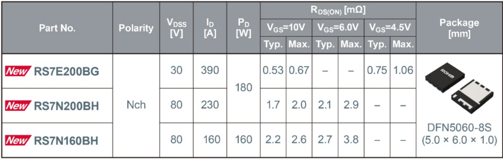 ROHM N-channel Power MOSFETs low ON-resistance AI Server