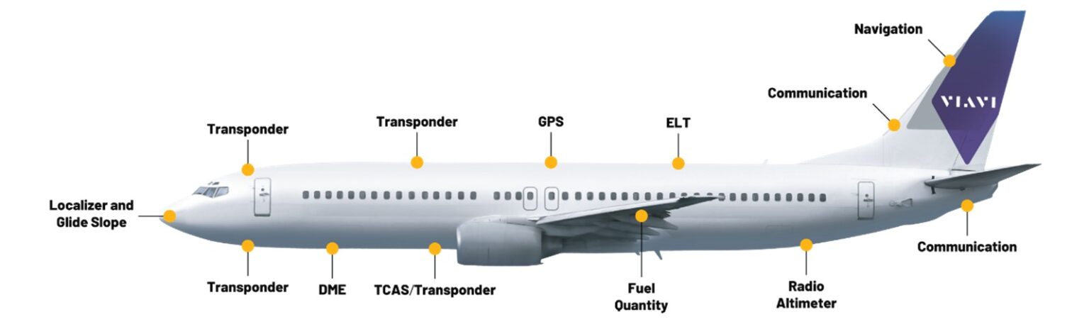 Testing in Aerospace and Defense Systems by Monojit VIAVI